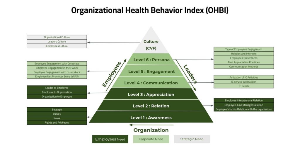 Healthy Place to Work Certificate – OHBI